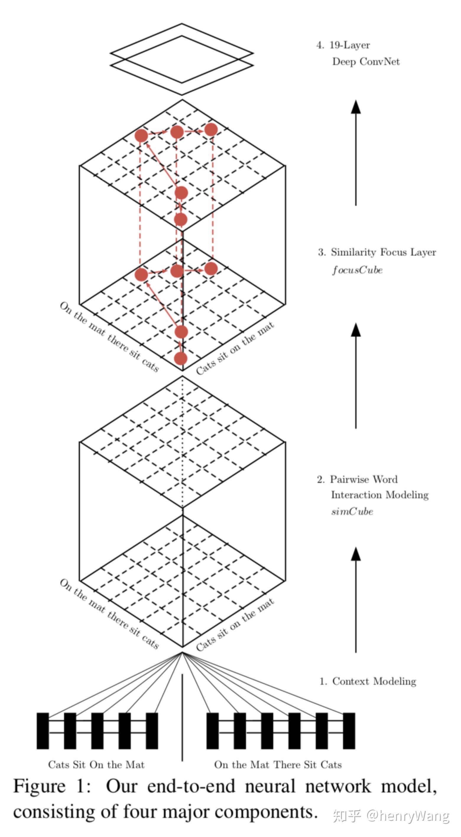 文本匹配方法 paper笔记 - 知乎