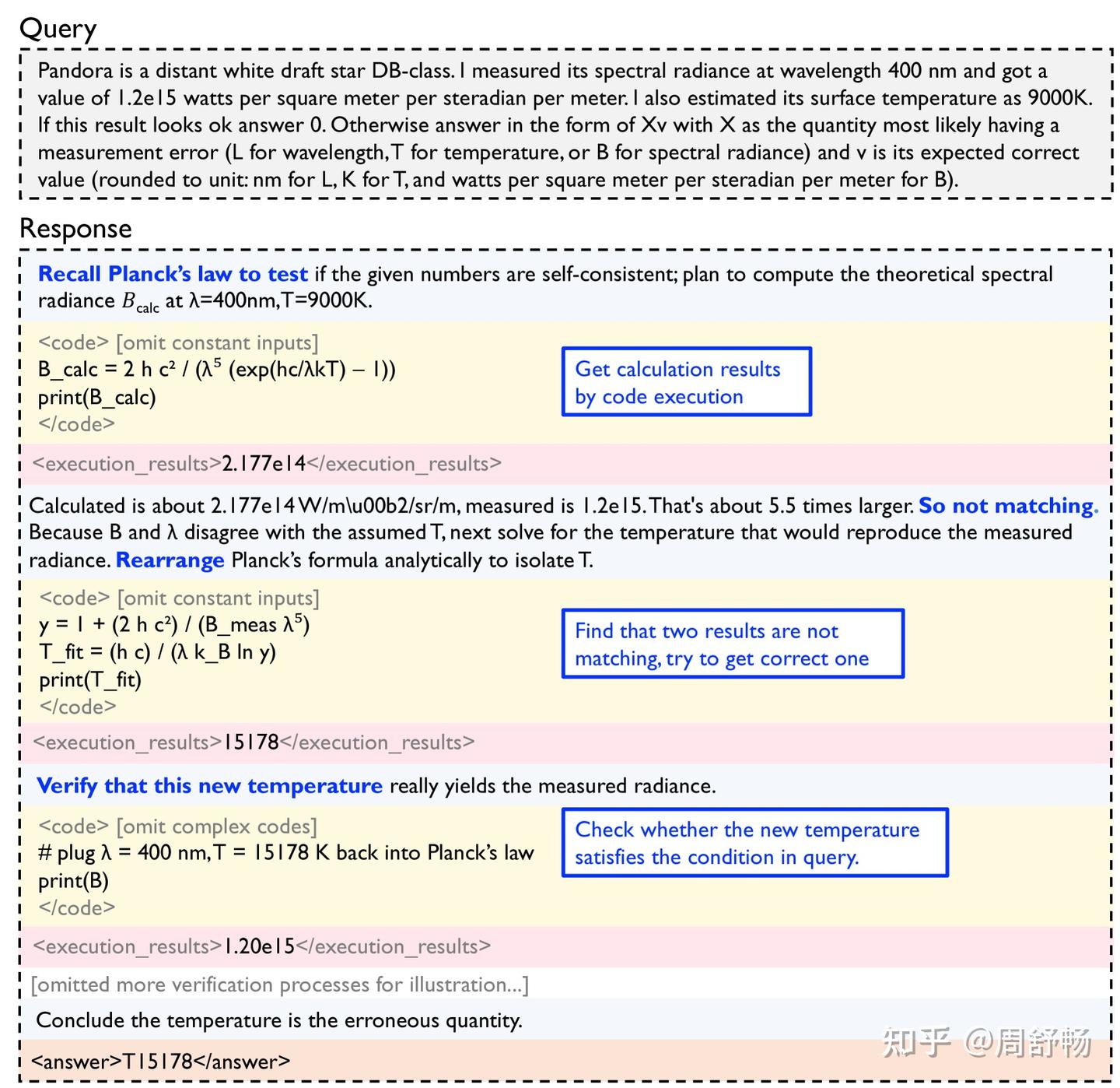 诱导DeepSeek-R1刷 HLE：SciMaster: Towards General-Purpose Sci. AI Agents Part I. X-Master as ...