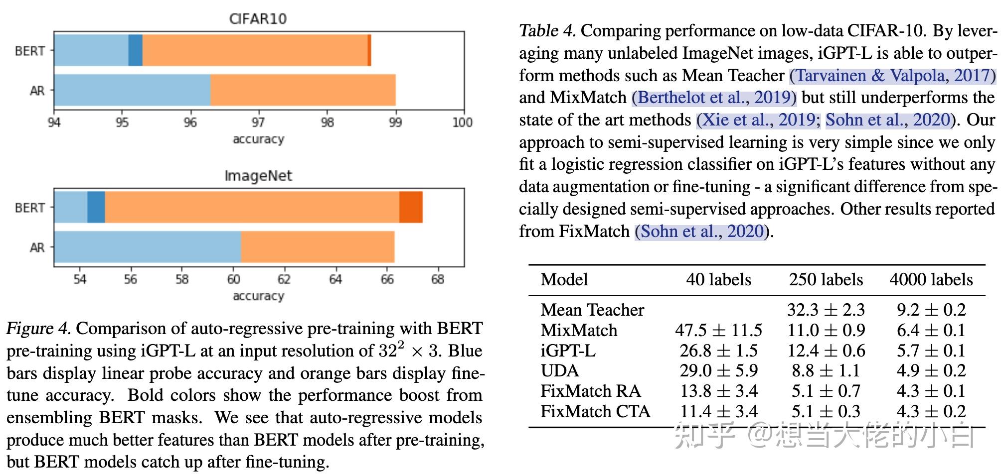 【论文阅读记录1】ImageGPT: Generative Pretraining from Pixels - 知乎