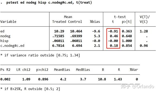 倾向得分匹配(PSM)中协变量的筛选（psestimate） - 知乎