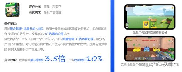 IAA+IAP混合变现趋势下，出海手游广告玩法解析 - 知乎