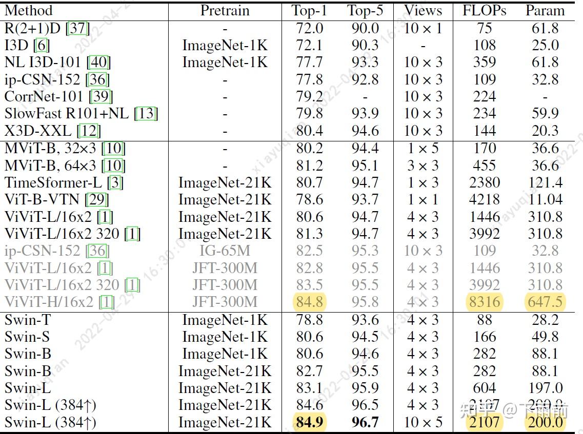 Video Swin Transformer 阅读和代码 - 知乎