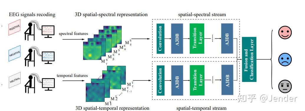 论文解读：SST-EmotionNet - 知乎