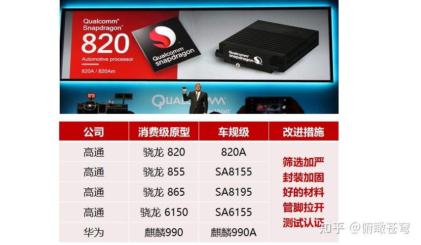 浅谈手机和汽车SOC芯片区别 - 知乎