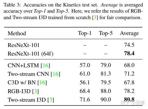 3D ResNet(Spatiotemporal 3D CNNs ) - 知乎