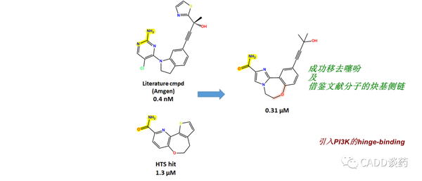 SBDD例子 -- Genentech的NIK抑制剂 - 知乎