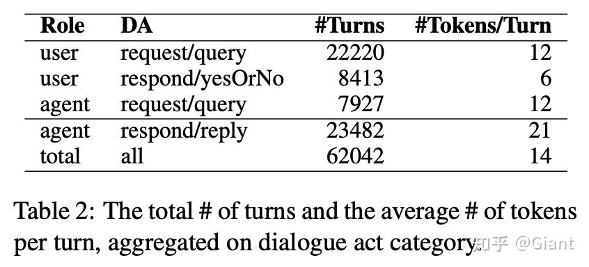 分享6个权威对话数据集 - 知乎