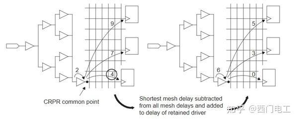 IMPL.33 Clock Mesh Analysis - 知乎