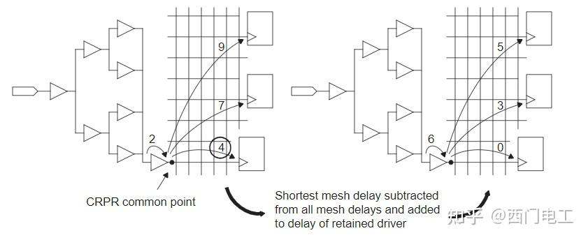 IMPL.33 Clock Mesh Analysis - 知乎
