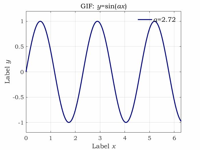 MATLAB动态绘图、展示并保存的一种方法 - 知乎