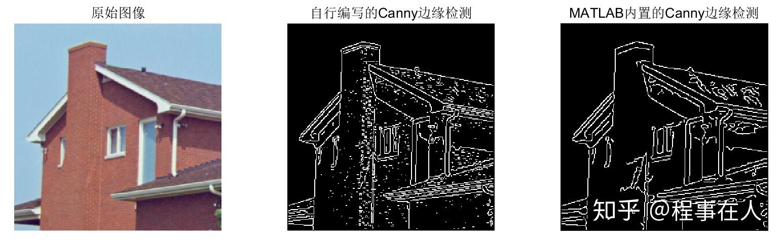 Canny边缘检测算法 知乎