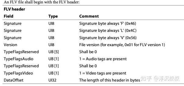FLV协议讲解 - 知乎