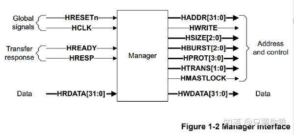 AHB协议学习笔记 - 知乎
