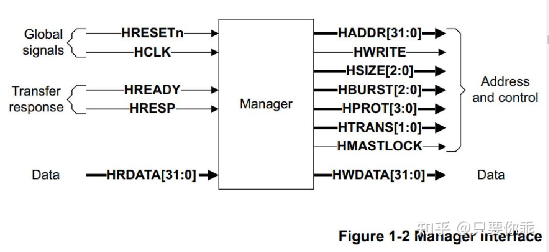 AHB协议学习笔记 - 知乎
