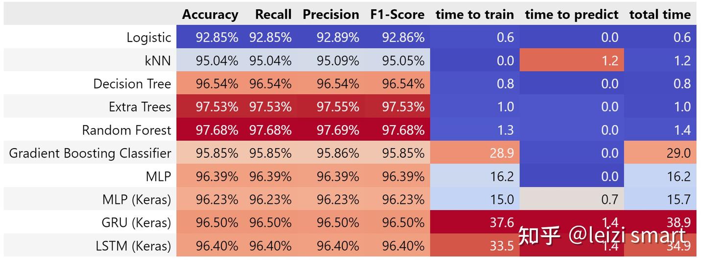 异常检测：UNSW-NB15 网络入侵检测系统的综合数据集 - 知乎