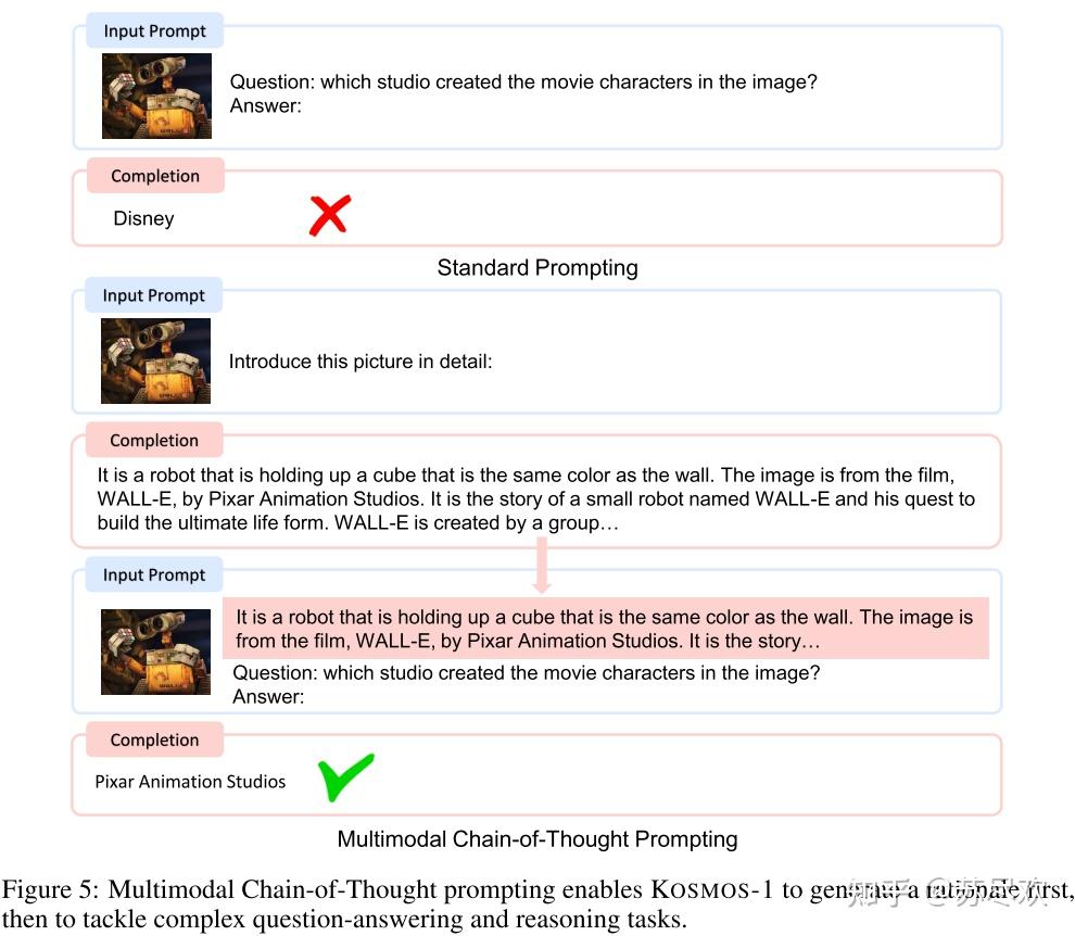 [论文]KOSMOS-1——Language is not all you Need: Aligning Perception with Language Models - 知乎