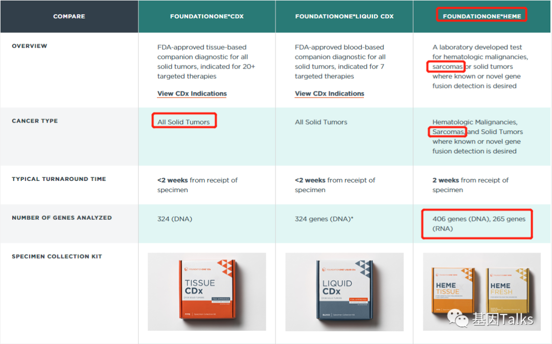 肉瘤！请记住29%和34%！ - 知乎
