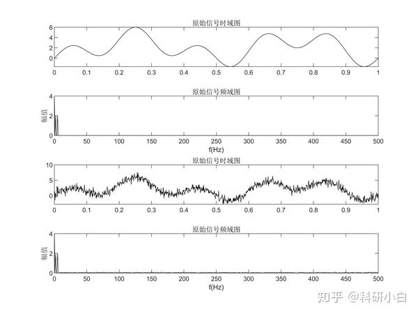 1基于emd联合小波阈值的去噪算法 知乎