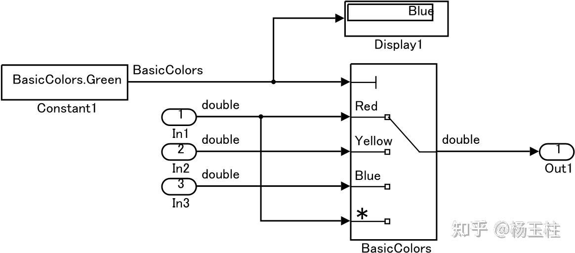 Simulink 中关于枚举类型的应用指南 知乎 