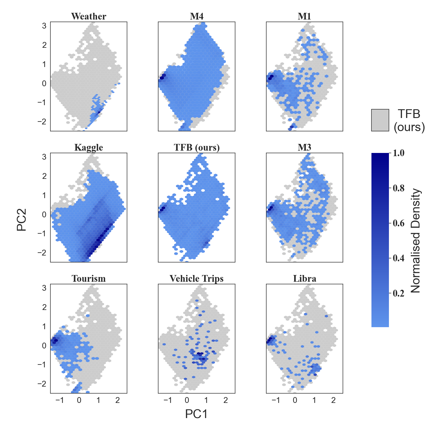 AI论文速读 | 2024[VLDB]TFB：全面与公正的时间序列预测方法基准测试研究 - 知乎