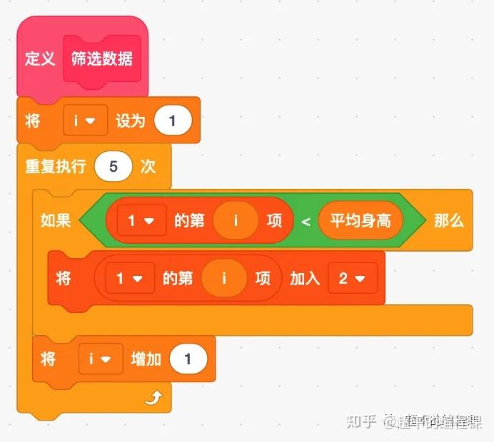 比较身高-第15届蓝桥杯第一次STEMA测评Scratch真题精选 - 知乎