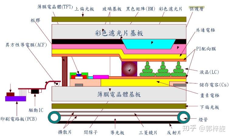 浅谈ITO在TFT中的应用 - 知乎