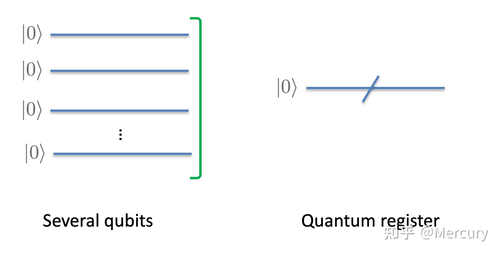 量子计算入门内容总结 - 知乎