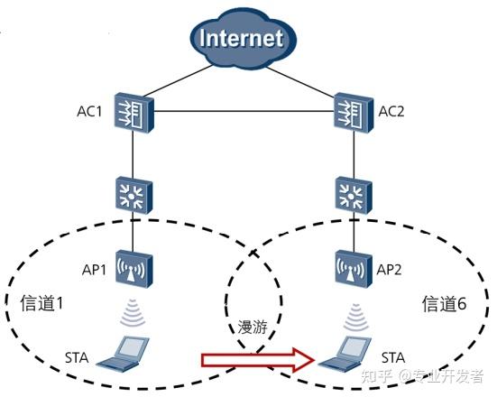 MTK平台WLAN的Roaming机制和案例log解析 - 知乎