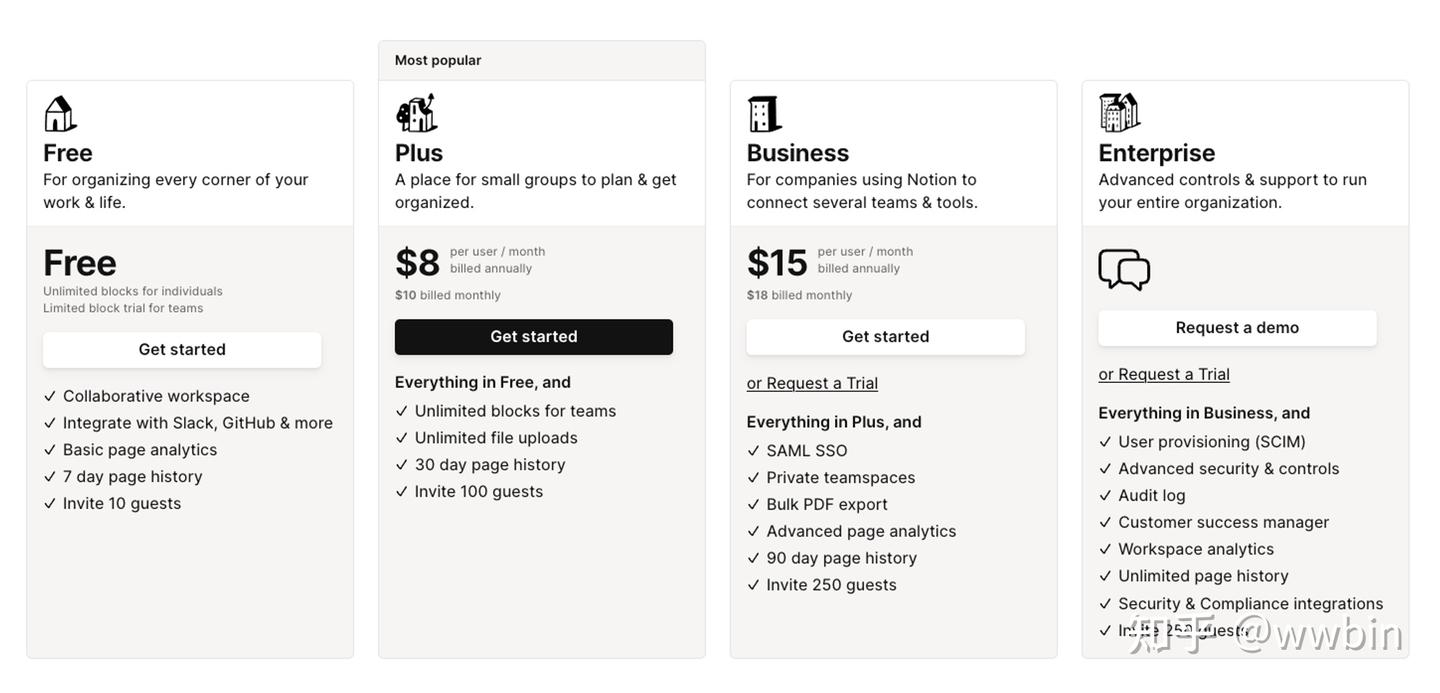 Notion升级教育Plus版本方法 - 知乎
