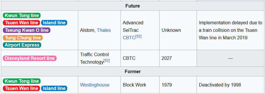 香港地铁（港铁）/ MTR（第三部分：设施服务、信号系统、总部、车资）- 中英文维基百科词条融合，由辽观搬运、翻译、整合 - 知乎