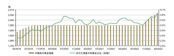 黄金需求趋势 一季度中国黄金市场回顾与趋势分析 知乎 
