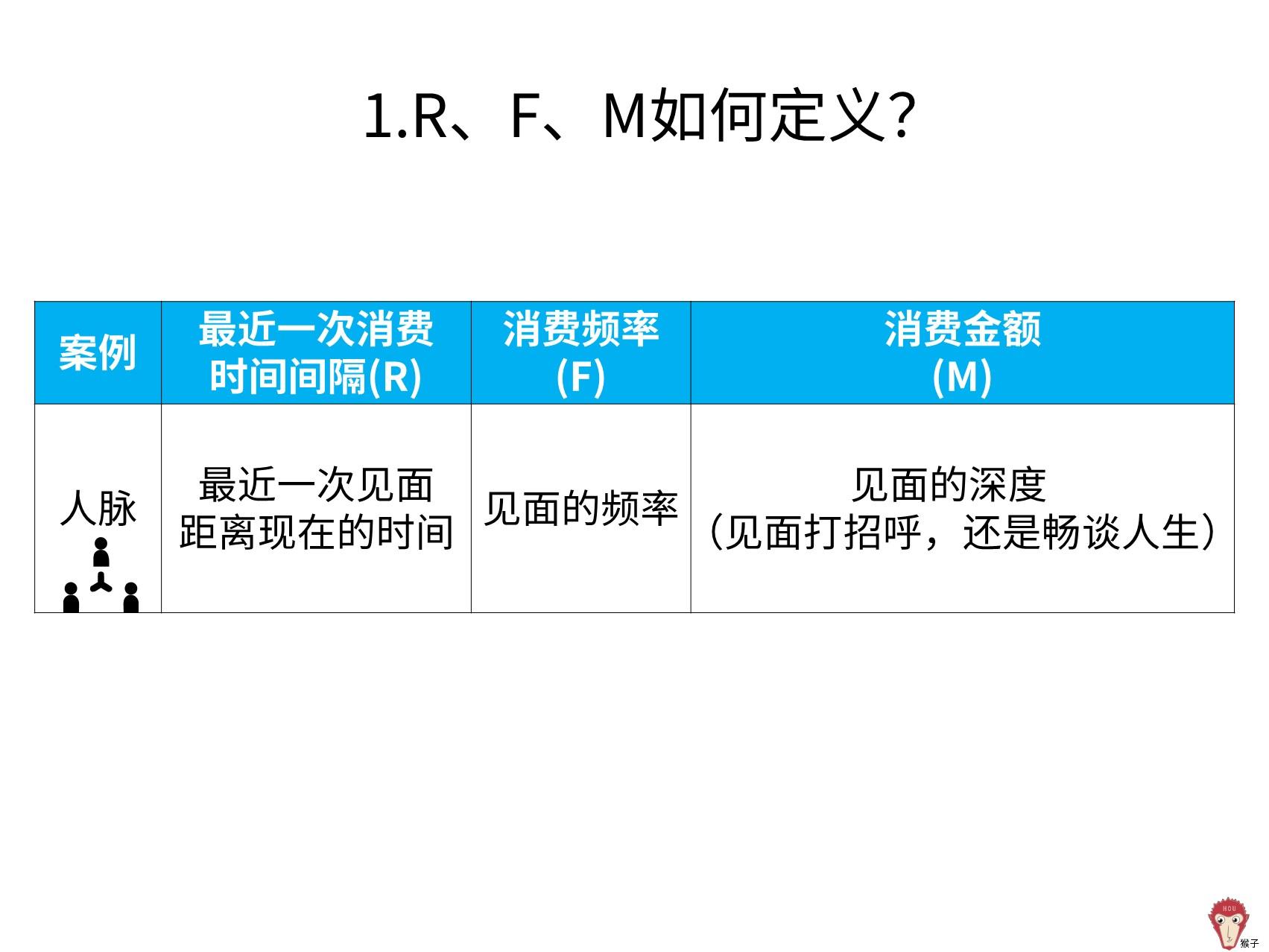 如何通俗易懂的理解和应用RFM分析方法（模型）？ - 知乎