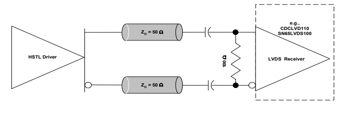 LVPECL, LVDS, HSTL, CML差分总线之间如何混接？ -差分总线接口的交流耦合 - 知乎