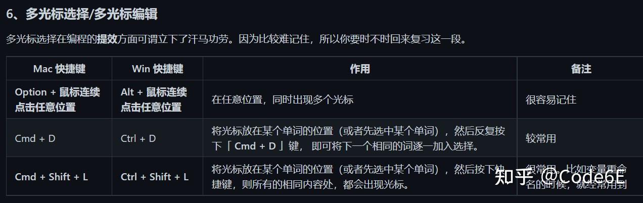 vscode常用的快捷键 - 知乎