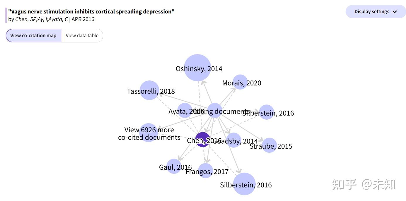 AI科研工具——Web of Science Research Assistant - 知乎