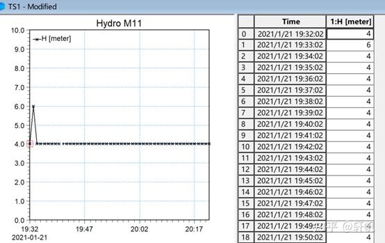 MIKE11: A first simple academic model-一个简单的MIKE11实例 - 知乎