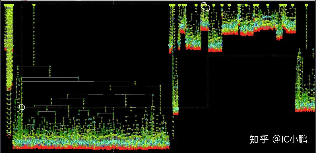Clock Tree Sink Pin Types (ignore stop) - 知乎
