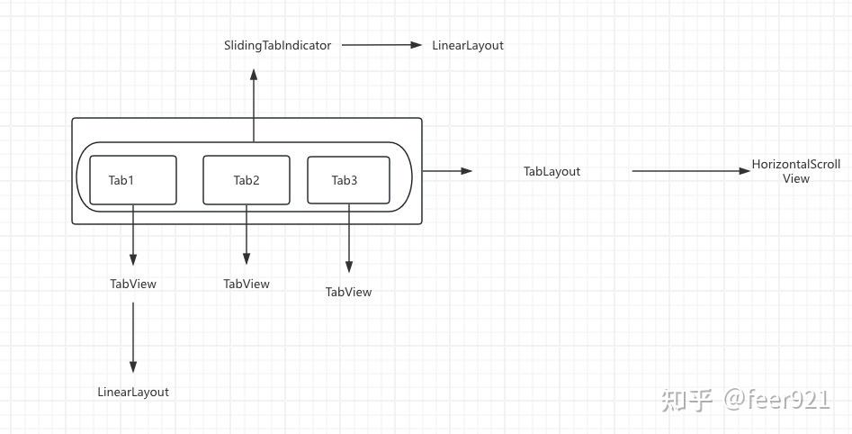 Android TabLayout控件的结构浅析 - 知乎