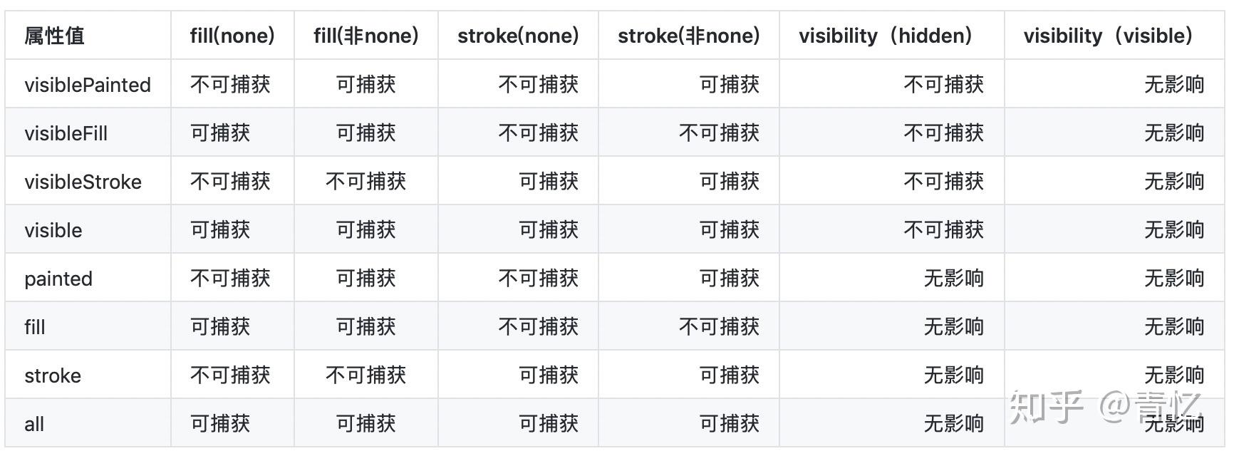 pointer-events介绍 - 知乎
