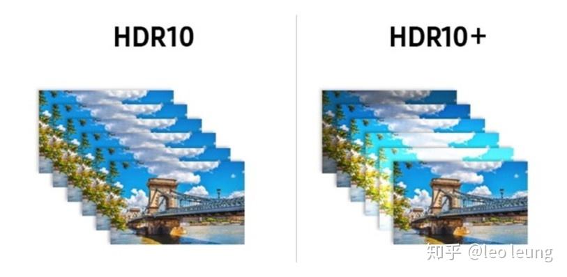 选购电视科普4K HDR、HDR10+、HDR10 、杜比Dolby HDR、HDR400等区别。 - 知乎