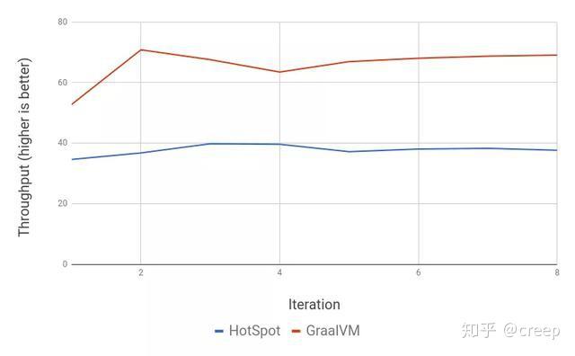 十分钟带你了解 Oracle 最新的 Jvm 技術——graalvm 知乎