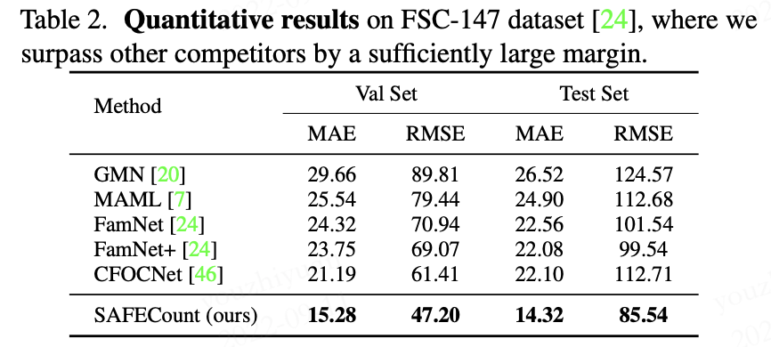 WACV2023｜SAFECount 小样本计数新SOTA！代码已开源 - 知乎