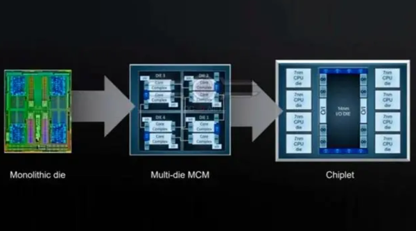 芯片｜国内首个Chiplet技术标准发布！ - 知乎