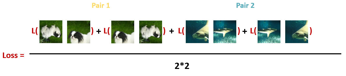 Self-Supervised Learning 超详细解读 (二)：SimCLR系列 - 知乎