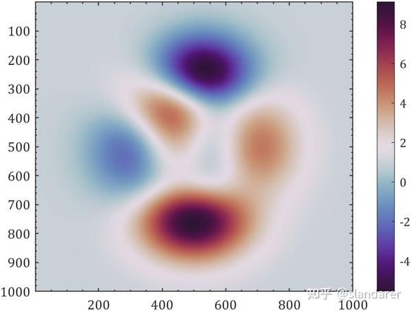 MATLAB | 如何将colormap中心点置为0值处？ - 知乎