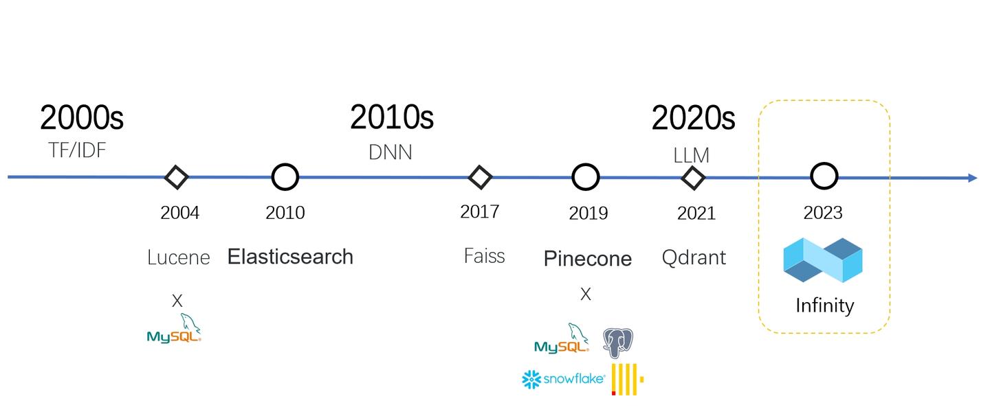 AI 原生数据库 Infinity 正式开源 - 知乎