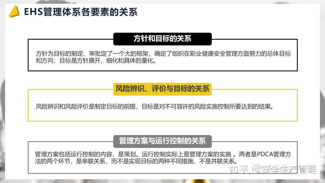 PPT | EHS管理体系基础培训（60页） - 知乎