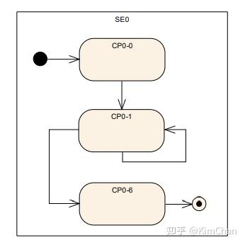 [Classic AUTOSAR学习] 看门狗WdgM模块(Watchdog Manager) - 知乎