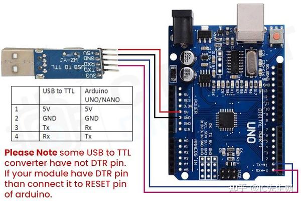 Arduino不工作？故障排除提示和技巧以使其正常工作 - 知乎