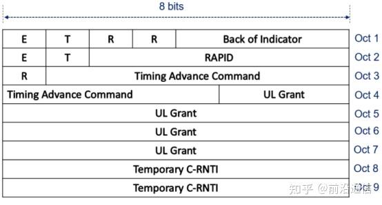 5G TA介绍 - 知乎